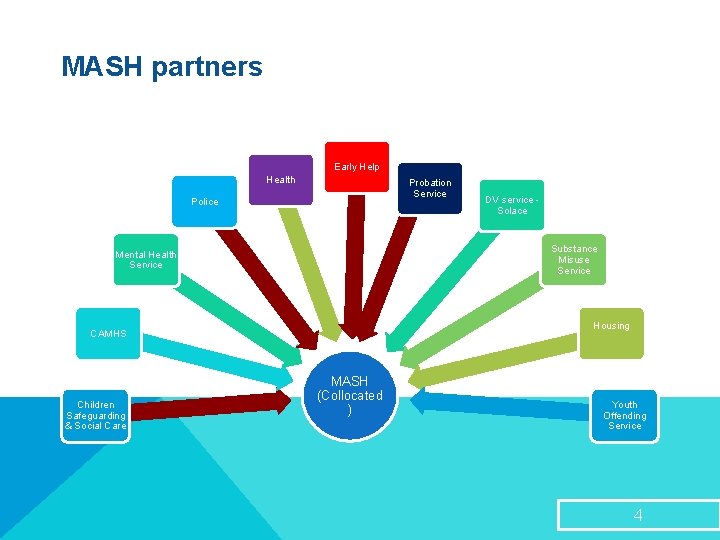 What is a Multi Agency Safeguarding Hub MASH