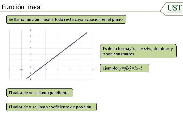 Sesin Contenidos La lnea recta o funcin lineal