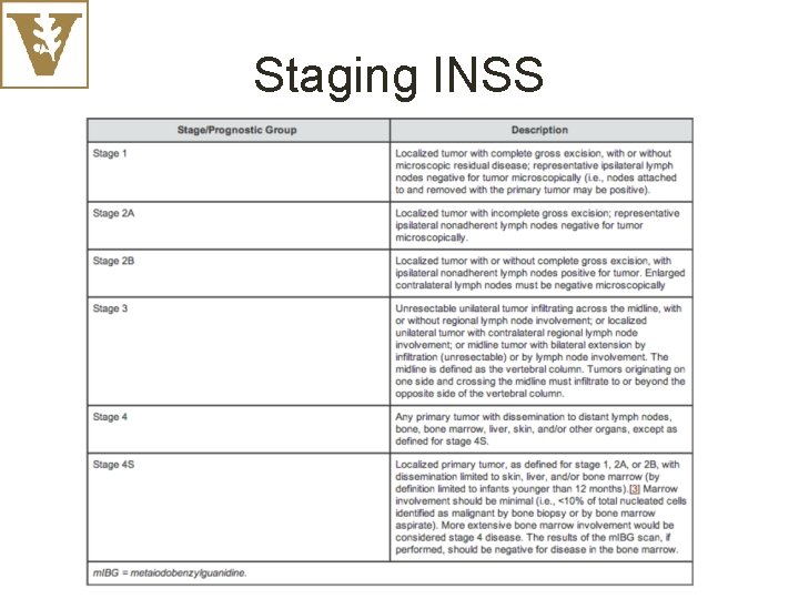 CHTN Staff Meeting Neuroblastoma Alle Crider Neuroblastoma Neuroblastoma