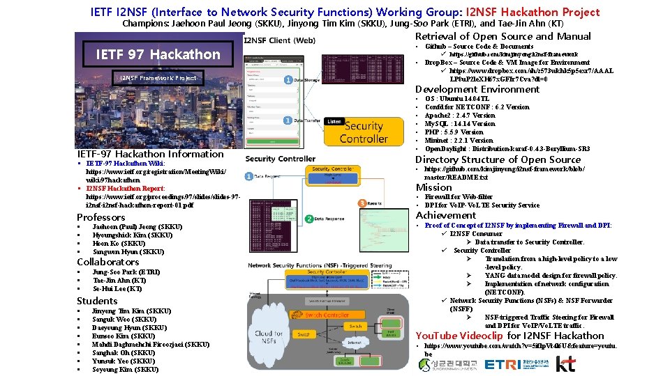 IETF I 2 NSF Interface to Network Security