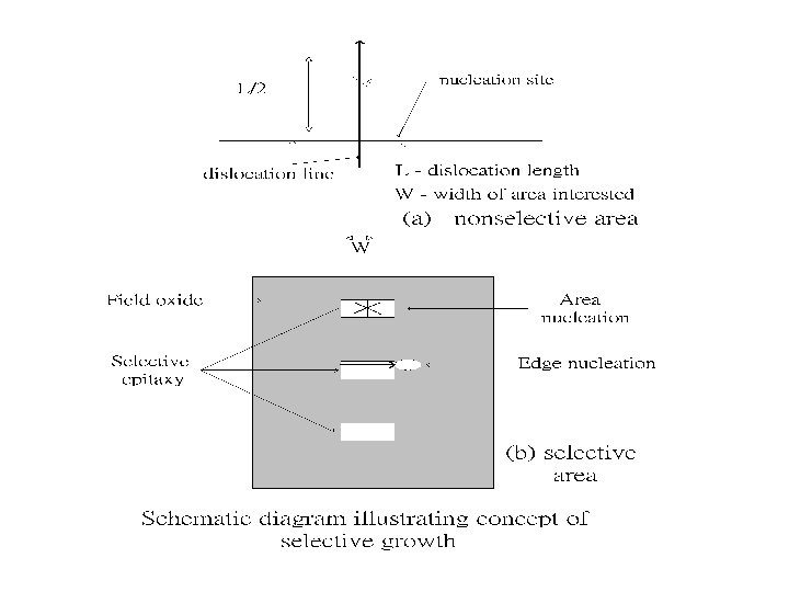 Wafer Preparation Challenge in epitaxial growth Achieving defect