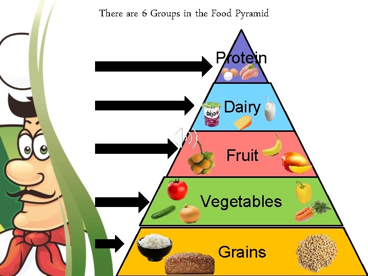 Food Pyramid Grade 3 Objectives At the end