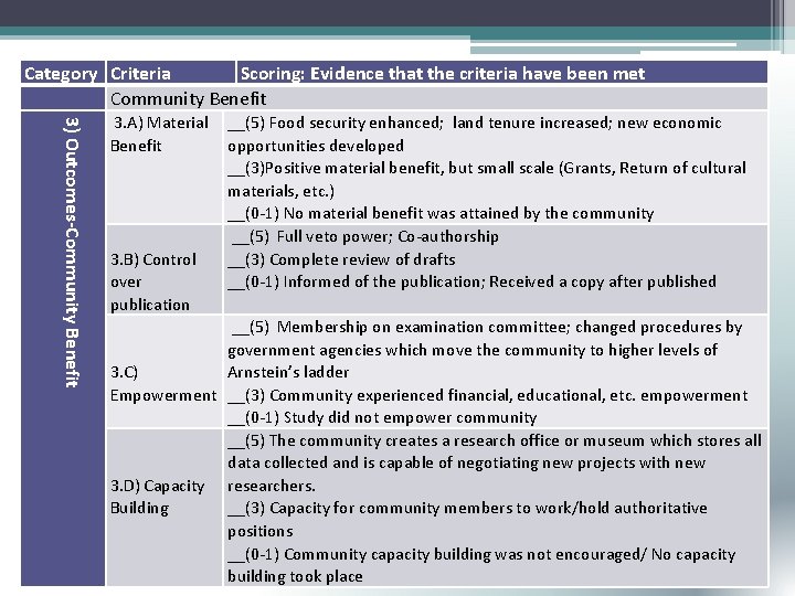 Collaborative Research Scoring Rubric for Projects with Indigenous