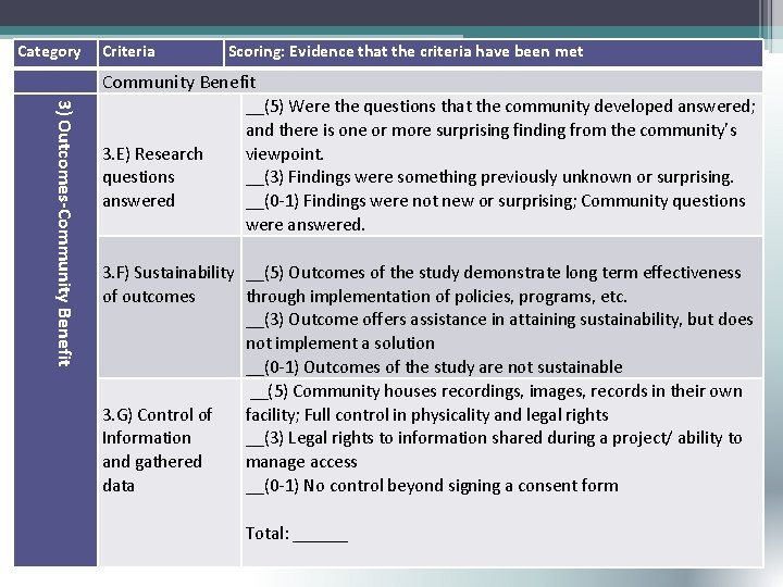 Collaborative Research Scoring Rubric for Projects with Indigenous