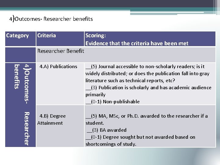 Collaborative Research Scoring Rubric for Projects with Indigenous