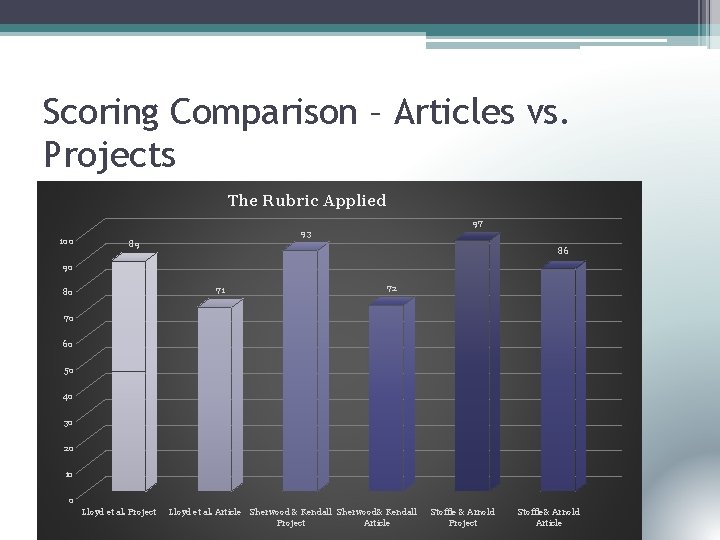Collaborative Research Scoring Rubric for Projects with Indigenous