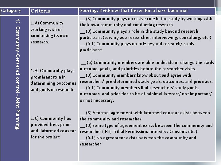 Collaborative Research Scoring Rubric for Projects with Indigenous