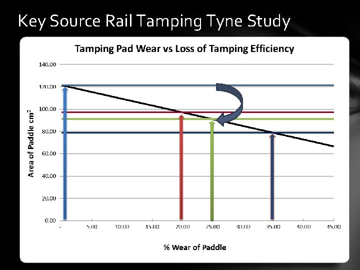 BTI Tamping Tynes Effective Tamping Time After Tine