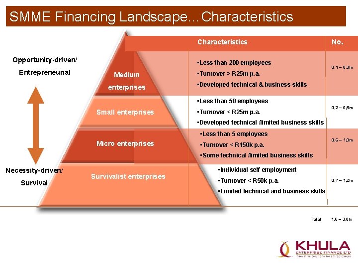 Challenges and Opportunities in Funding SMEs Setlakalane Molepo