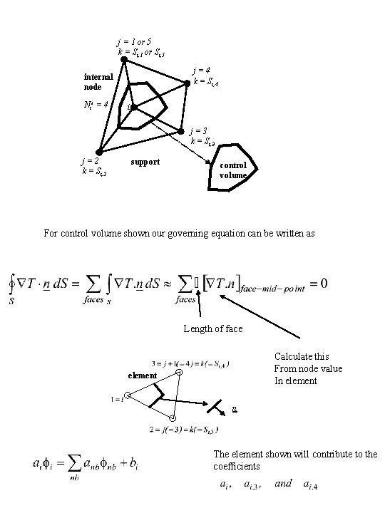 A control volume solution based on an unstructured