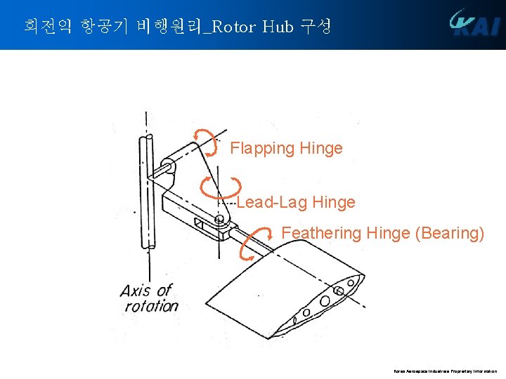 vs Lift Drag Thrust Weight Korea Aerospace Industries