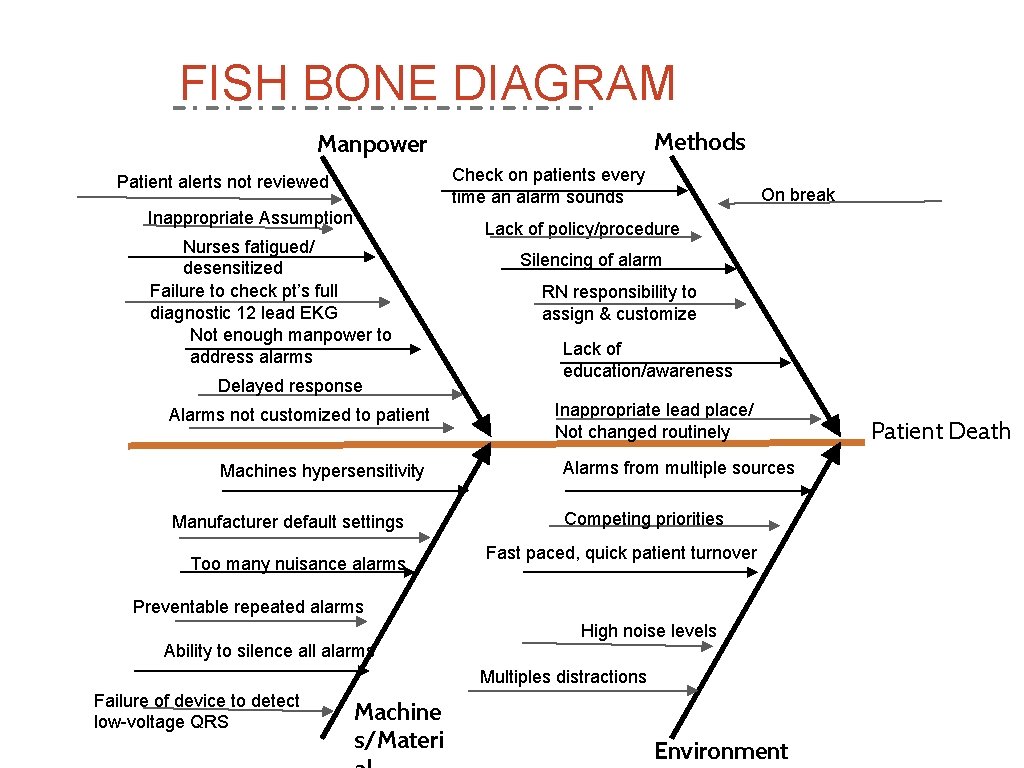 ALARM FATIGUE Jasmine Poon Meghan Simarro Laura Stanton