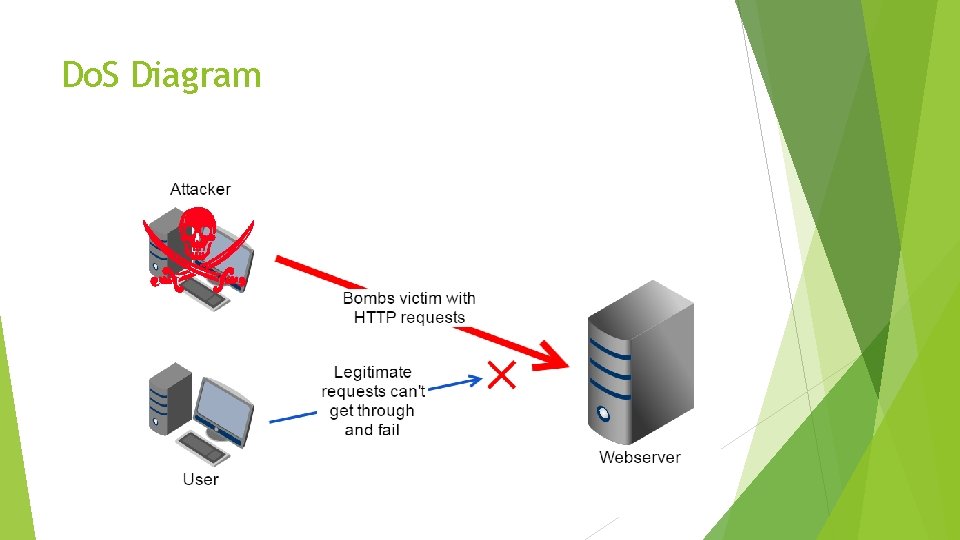 MANAGEMENT AND METHODS OF MOBILE IP SECURITY Presented