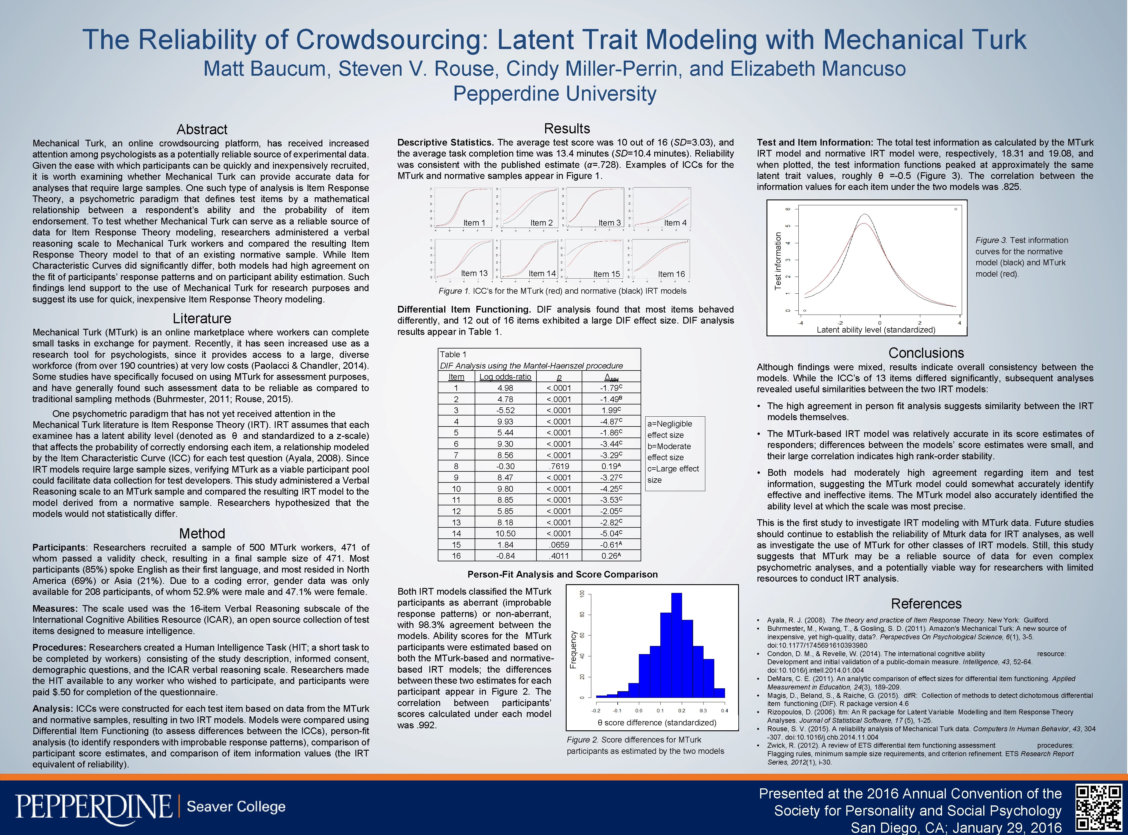The Reliability of Crowdsourcing Latent Trait Modeling with