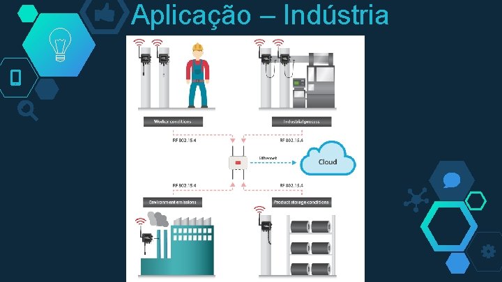 Redes de Sensores sem Fio RSSF Por que