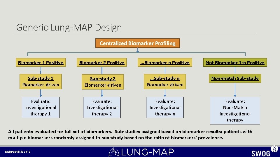 S 1400 OVERVIEW BACKGROUND A BIOMARKERDRIVEN MASTER PROTOCOL