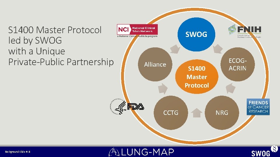 S 1400 OVERVIEW BACKGROUND A BIOMARKERDRIVEN MASTER PROTOCOL