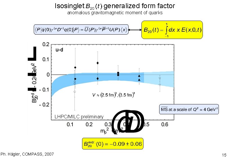 Spin structure of hadrons from lattice QCD Philipp