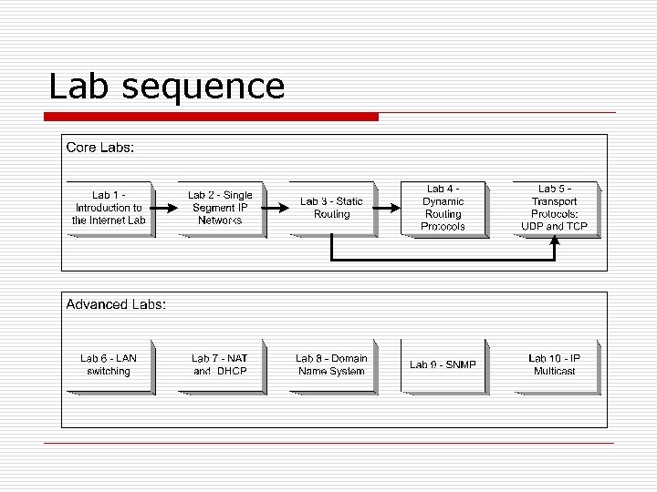 CSEE W 4140 Networking Laboratory Opening Lecture Jong