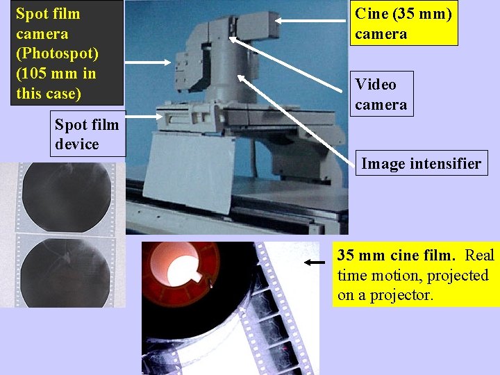 Appendix H Chapter 40 Fluoroscopy Spot film camera