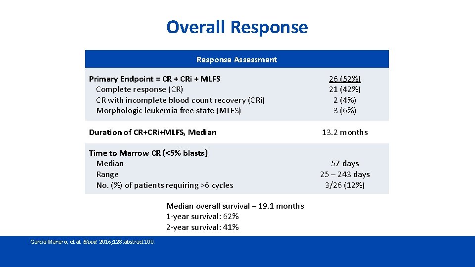 Novel Therapies A Clinical Trial Report Jeffrey E