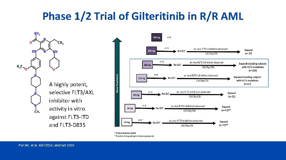 Novel Therapies A Clinical Trial Report Jeffrey E