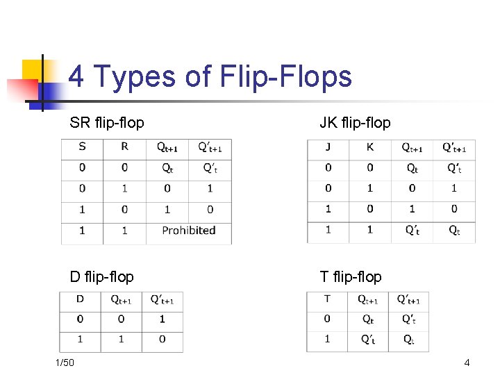 FlipFlops Basic concepts FlipFlops n A flipflop is