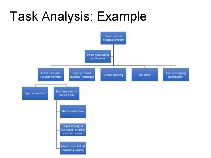 HumanComputer Interaction 3 Understanding Users Part 2 Last