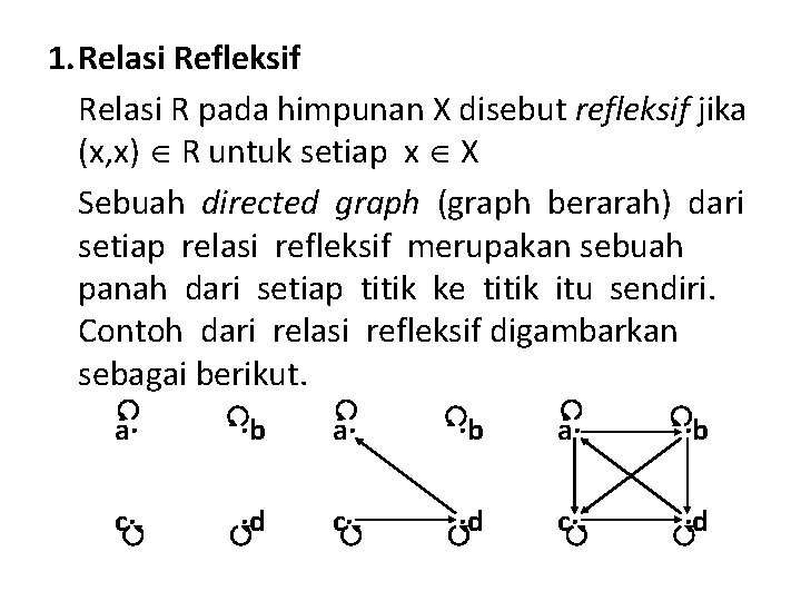 RELASI Sebuah relasi R antara himpunan A dan