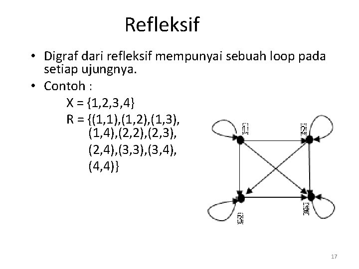 RELASI Sebuah relasi R antara himpunan A dan