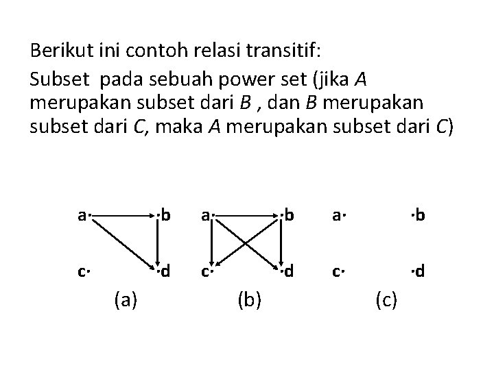 RELASI Sebuah relasi R antara himpunan A dan