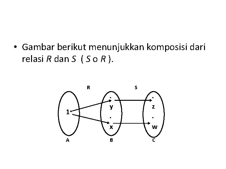RELASI Sebuah relasi R antara himpunan A dan