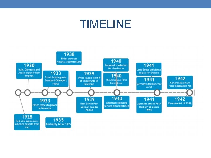 THE INTERWAR ERA AMERICA BEFORE THE WAR TIMELINE