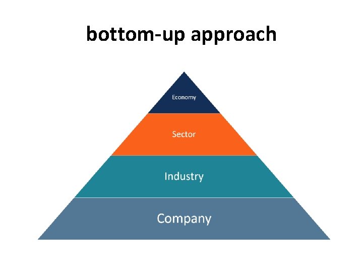 FUNDAMENTAL ANALYSIS Dr Manish Dadhich What is Fundamental