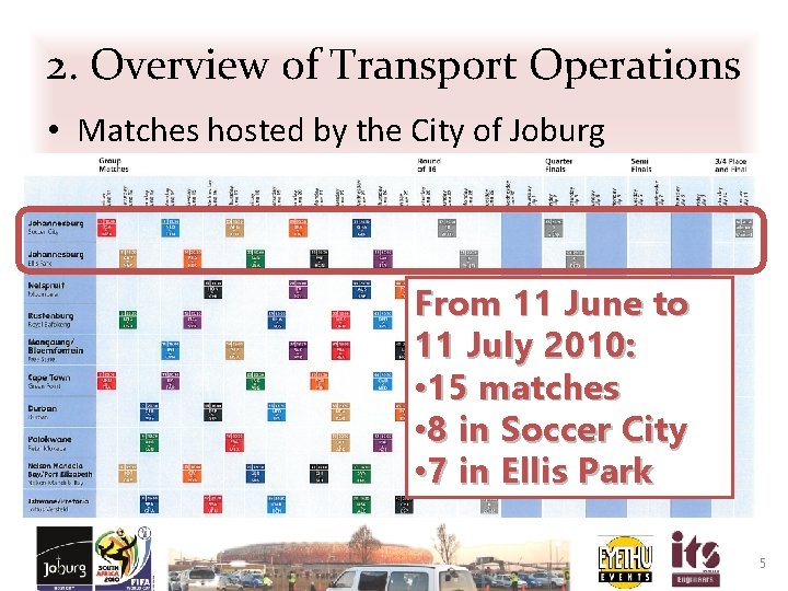 2010 FIFA World Cup TM South Africa Transport