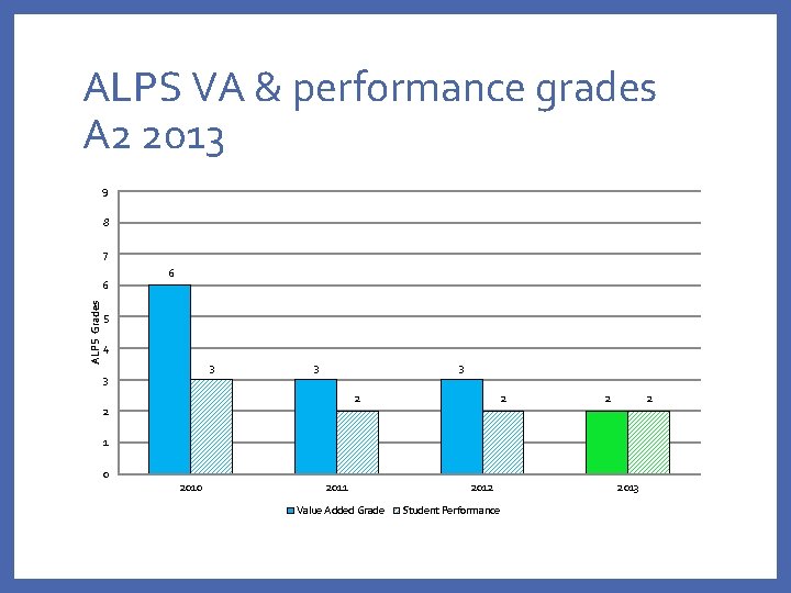 A case study Content School context Challenges Outcomes