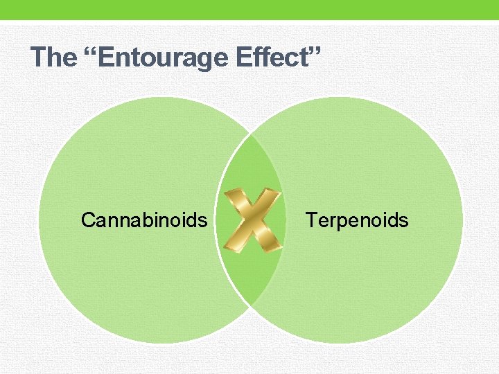 MEDICAL CANNABIS WHAT YOU NEED TO KNOW Kelay