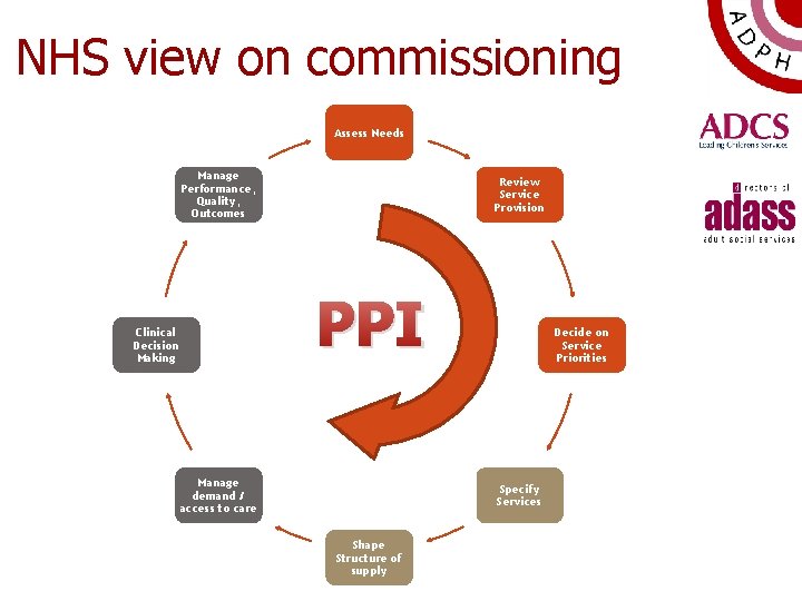 Working Together Tim Crayford Maggie Atkinson John Dixon