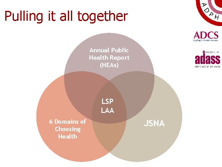 Working Together Tim Crayford Maggie Atkinson John Dixon