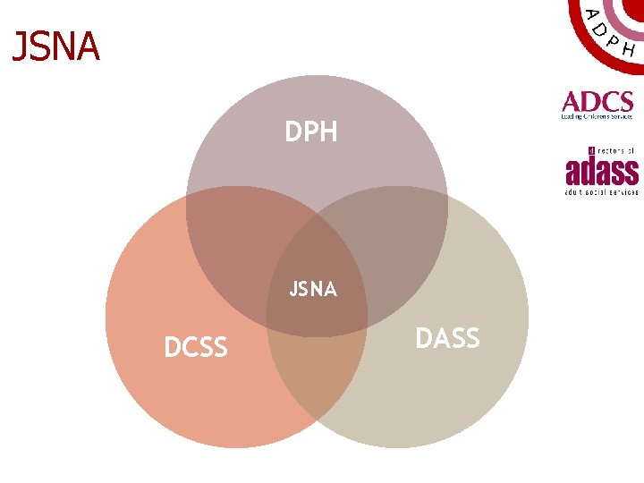 Working Together Tim Crayford Maggie Atkinson John Dixon