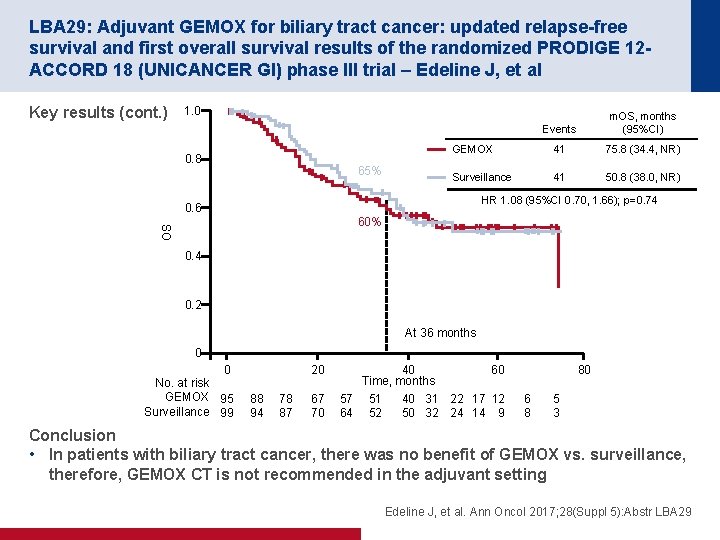 CANCERS OF THE PANCREAS SMALL BOWEL AND HEPATOBILIARY