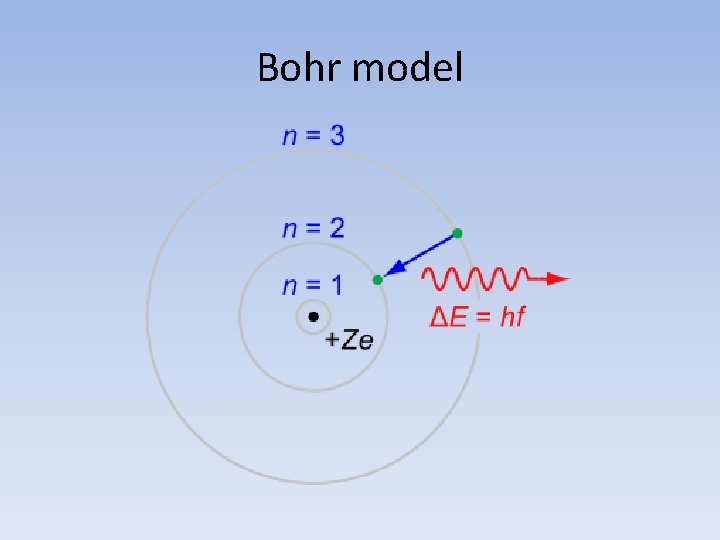 Basic Chemistry Introduction Jan Bogacki Ph D What