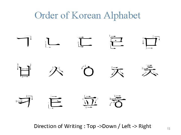 1 Selfintroduction Assessment Plan consonants vowels Greetings Assignment