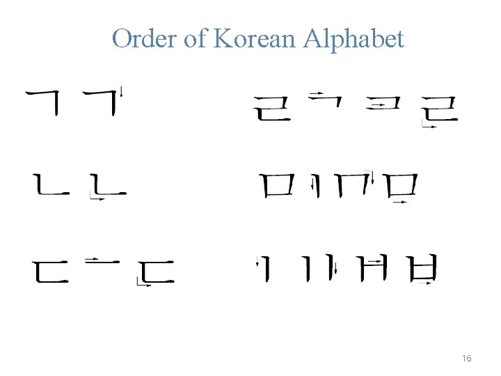 1 Selfintroduction Assessment Plan consonants vowels Greetings Assignment