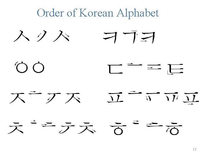 1 Selfintroduction Assessment Plan consonants vowels Greetings Assignment