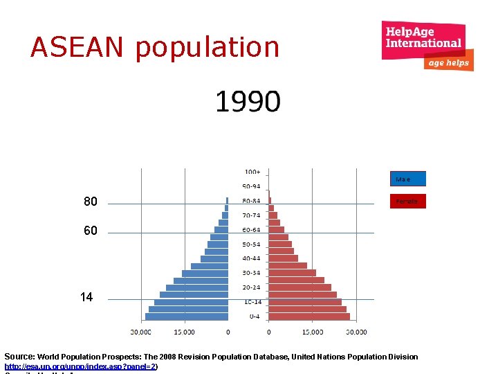 Ageing and vulnerability in ASEAN countries 5 th
