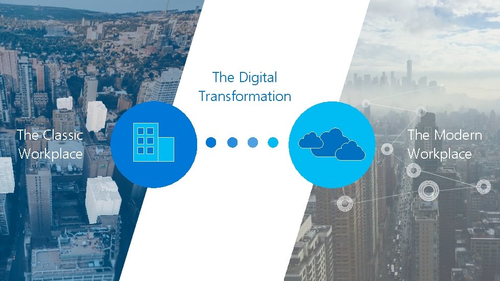 The Digital Transformation The Classic Workplace The Modern