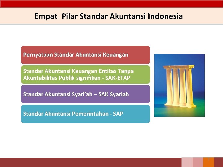 Sustainability Reporting dan Integrated Reparted Komponen Pembentuk Nilai