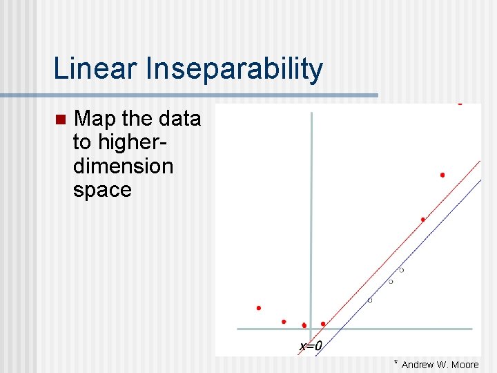 Knowledgebased Analysis of Microarray Gene Expression Data using