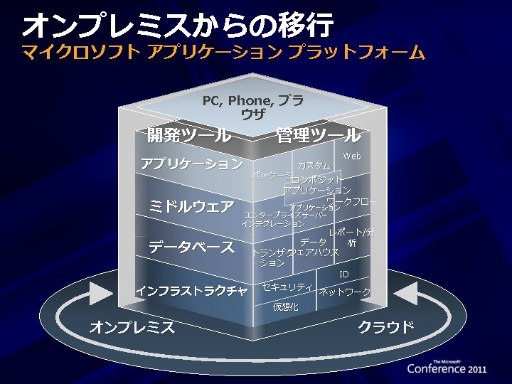 Windows Azure 2008 10 Azure Services Platform Windows